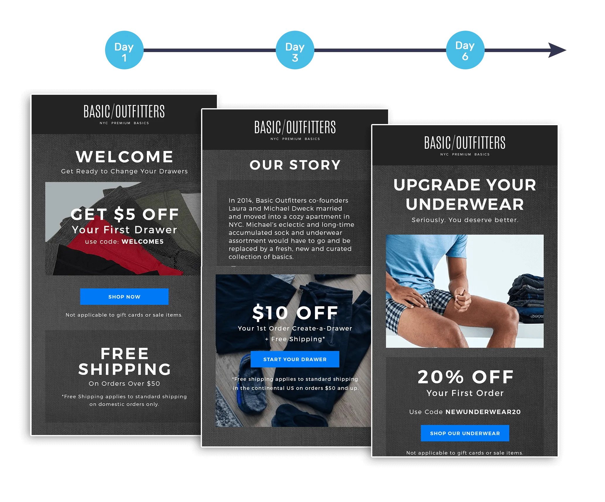 Streamline Your Email Marketing with Email Workflows - SmartMail | Done ...