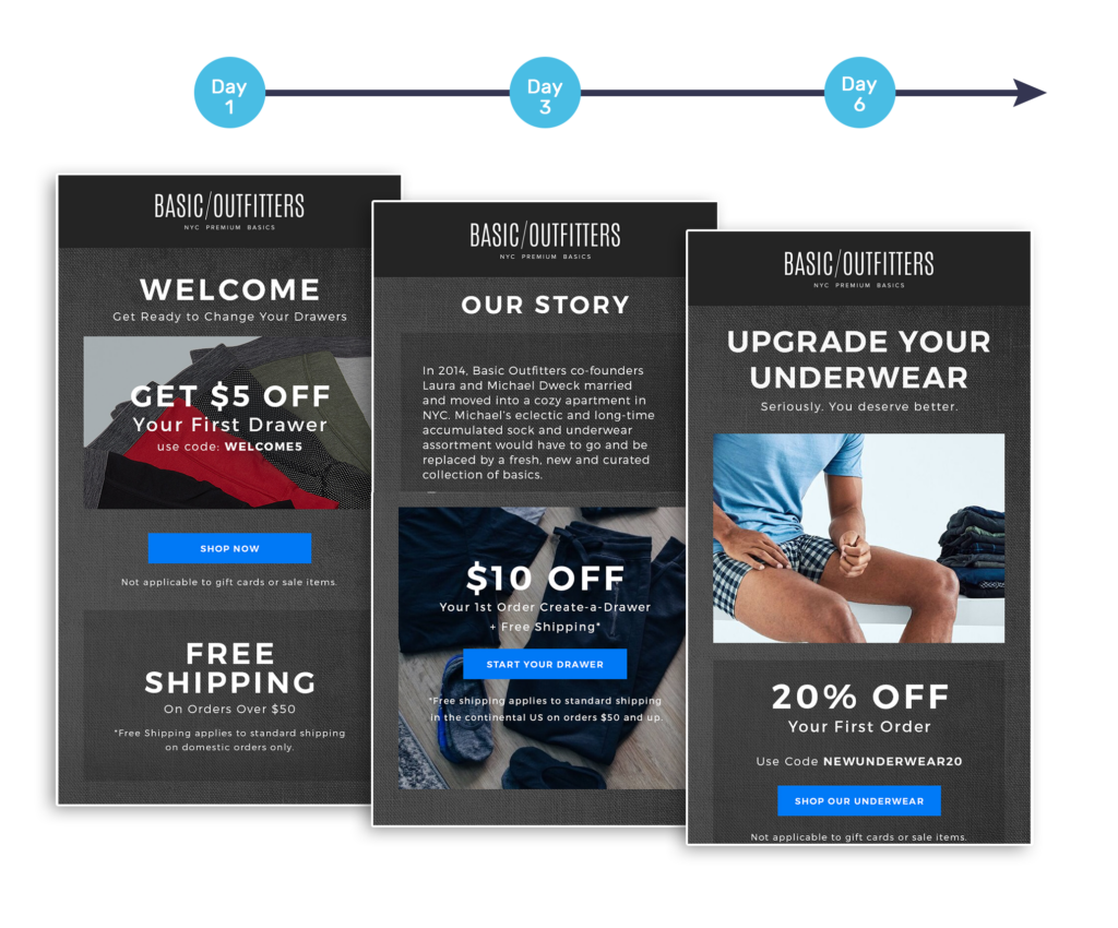 Welcome Email Series for eCommerce | SmartMail